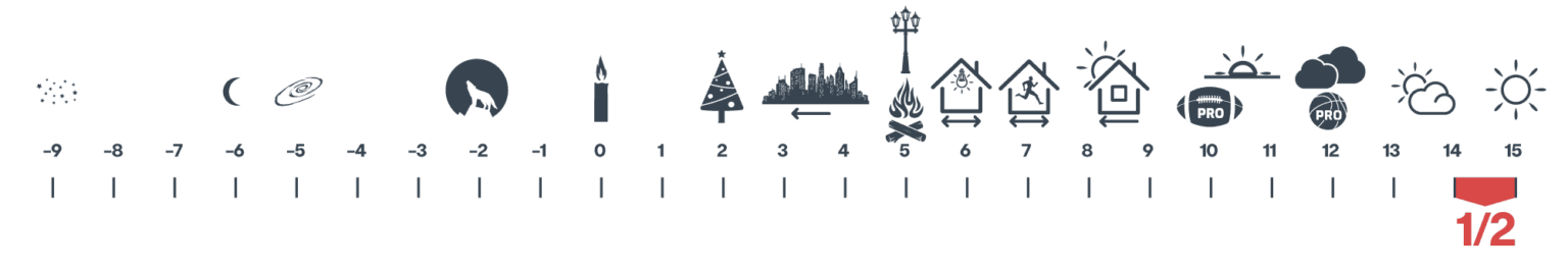 Scene Luminance In Photography 2025 | Easy Explanation